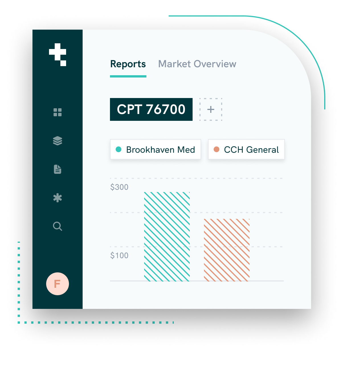 Clear Rates Data | Turquoise Health